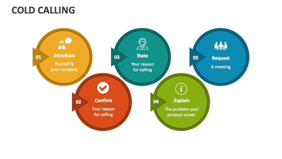 Cold Calling PowerPoint and Google Slides Template - PPT Slides