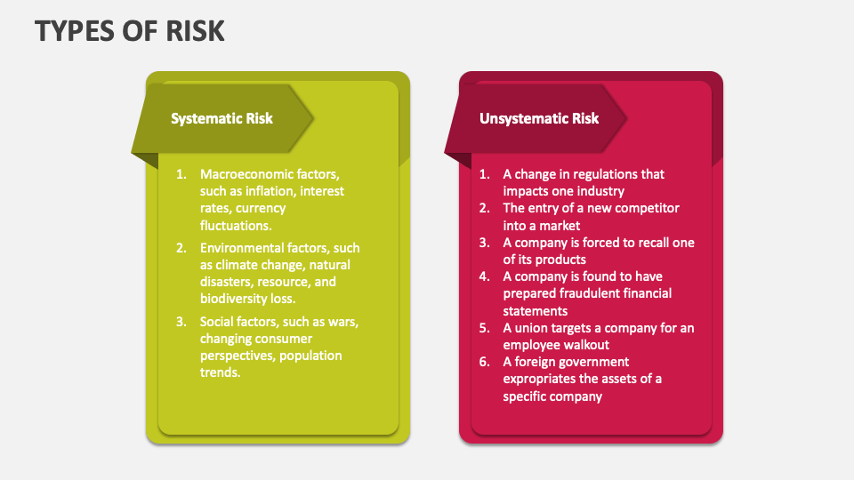 Types of Risk PowerPoint Presentation Slides - PPT Template