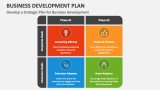 Business Development Plan PowerPoint Presentation Slides - PPT Template