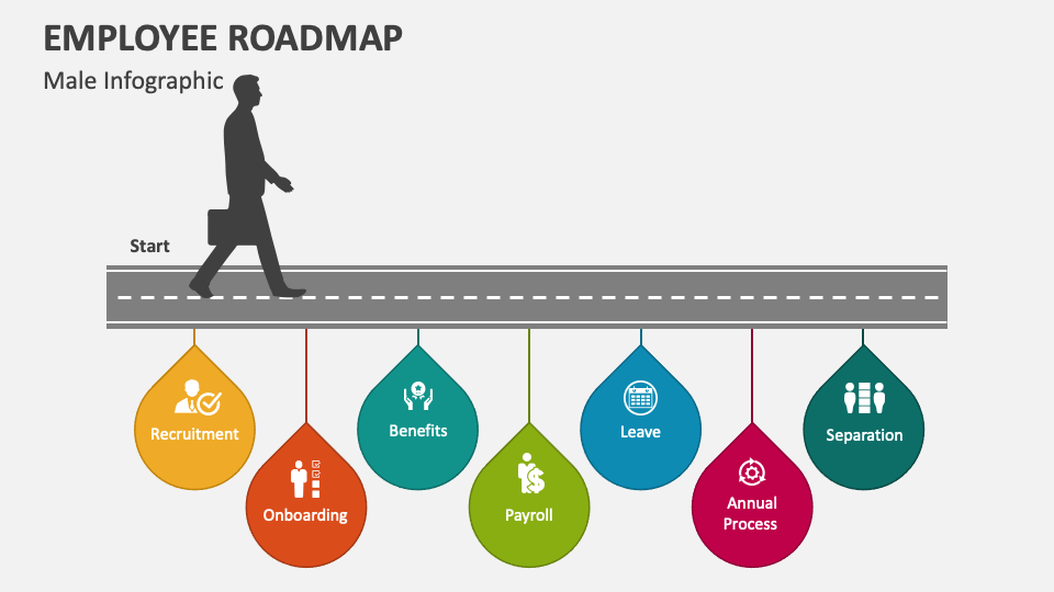 Employee Roadmap PowerPoint Presentation Slides - PPT Template