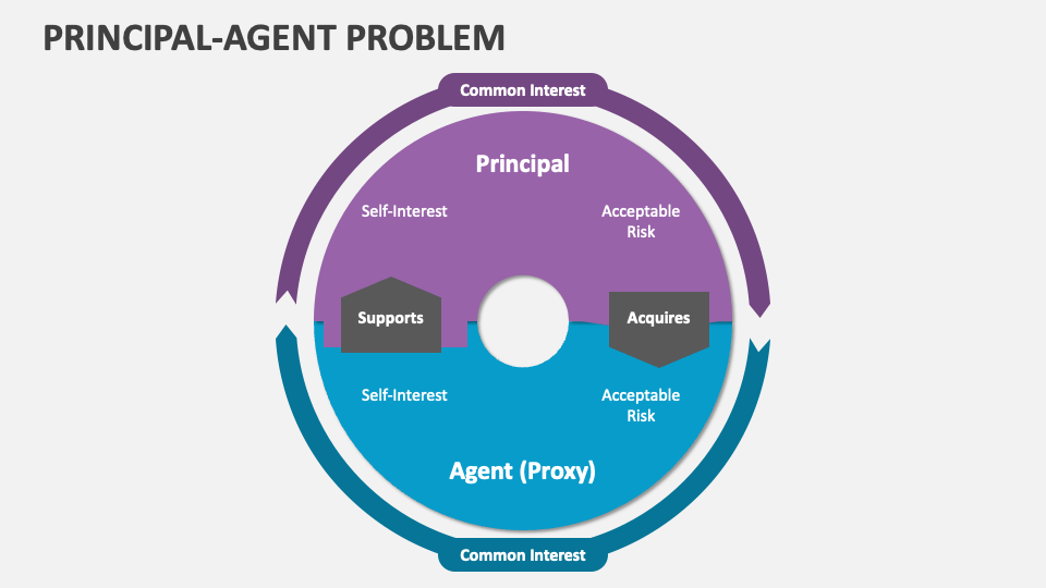 Principal-Agent Problem PowerPoint Presentation Slides - PPT Template