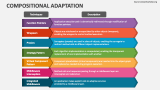 Compositional Adaptation PowerPoint and Google Slides Template - PPT Slides