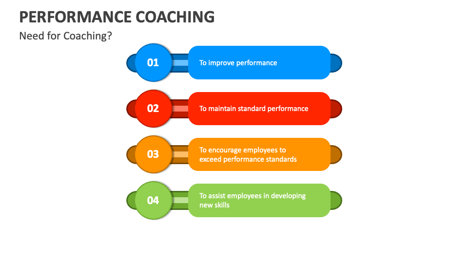 Performance Coaching PowerPoint Presentation Slides - PPT Template