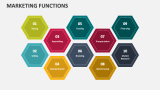 Marketing Functions PowerPoint and Google Slides Template - PPT Slides