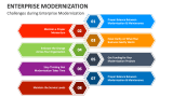 Enterprise Modernization PowerPoint and Google Slides Template - PPT Slides