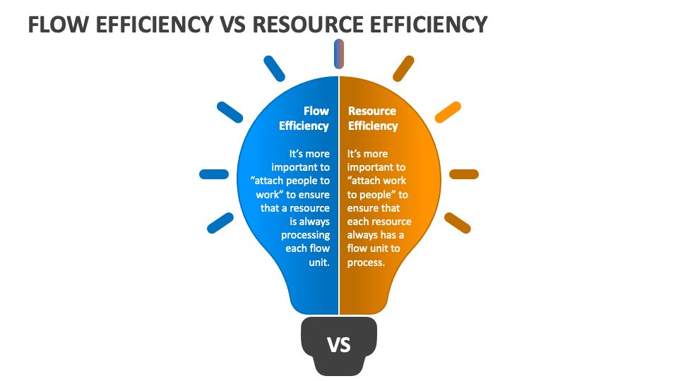 Flow Efficiency Vs Resource Efficiency PowerPoint Presentation Slides ...