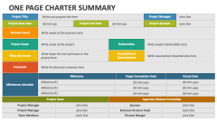 One Page Charter Summary PowerPoint and Google Slides Template - PPT Slides