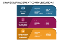 Change Management Process PowerPoint and Google Slides Template - PPT ...