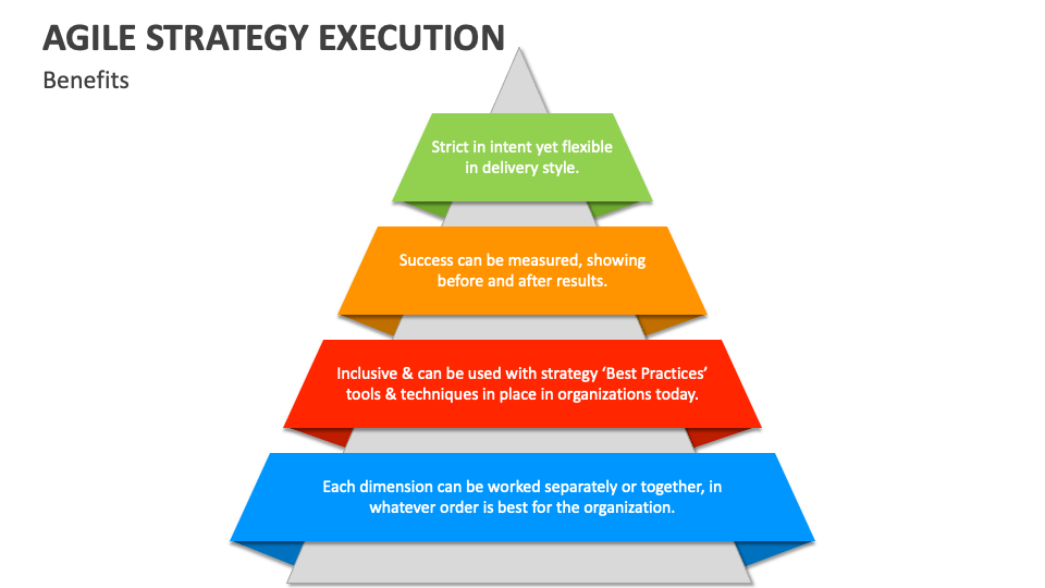 Agile Strategy Execution PowerPoint and Google Slides Template - PPT Slides Agile Strategy Execution PowerPoint and Google Slides Template - PPT Slides