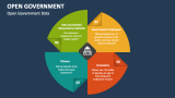 Open Government PowerPoint and Google Slides Template - PPT Slides