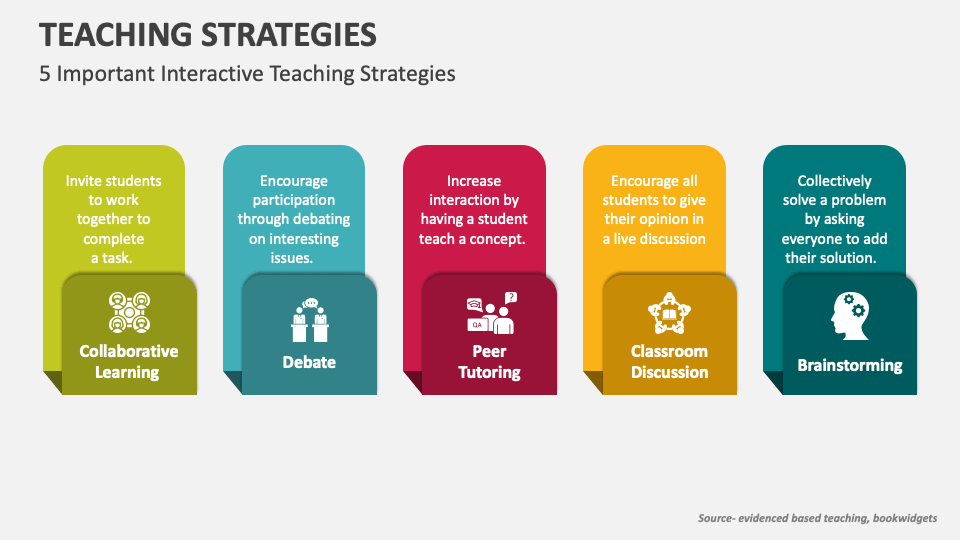 Teaching Strategies PowerPoint and Google Slides Template - PPT Slides Teaching Strategies PowerPoint and Google Slides Template - PPT Slides
