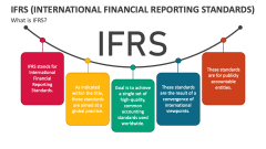 IFRS (International Financial Reporting Standards) PowerPoint Presentation Slides - PPT Template