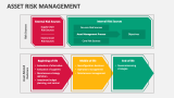 Asset Risk Management PowerPoint and Google Slides Template - PPT Slides