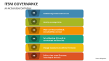 ITSM Governance PowerPoint and Google Slides Template - PPT Slides
