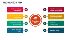 Promotion Mix PowerPoint Presentation Slides - PPT Template