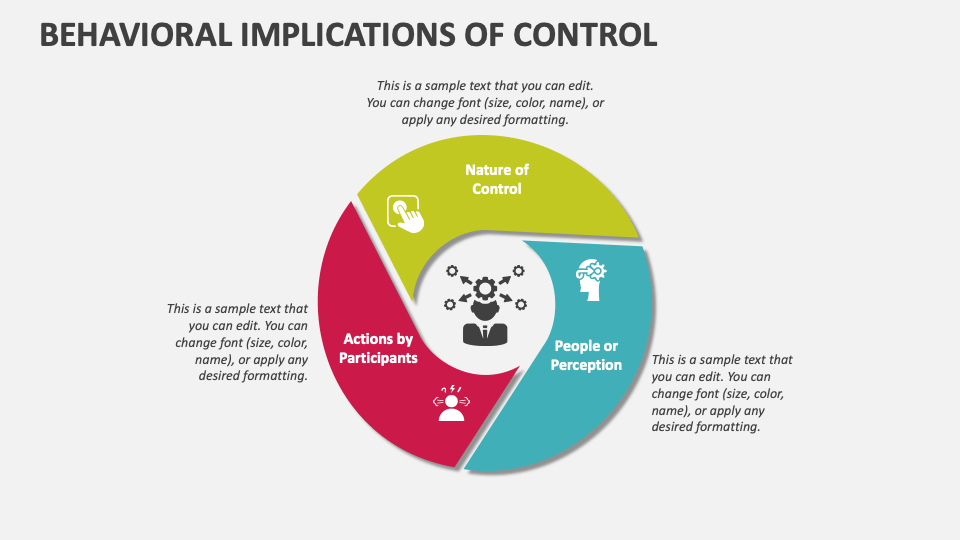 Behavioral Implications of Control PowerPoint and Google Slides ...