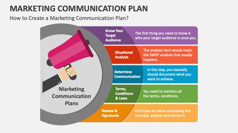 Marketing Communication Plan PowerPoint Presentation Slides - PPT Template