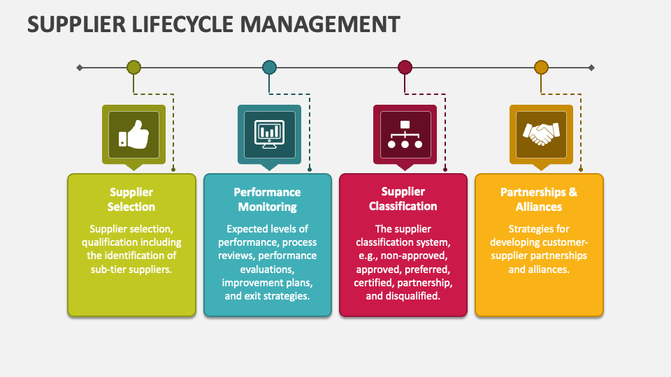 Supplier Lifecycle Management Powerpoint Presentation - vrogue.co Supplier Lifecycle Management Powerpoint Presentation - vrogue.co