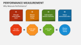 Performance Measurement PowerPoint Presentation Slides - PPT Template