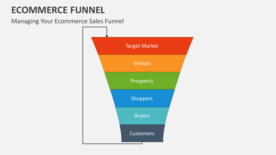 E-Commerce Funnel PowerPoint Presentation Slides - PPT Template