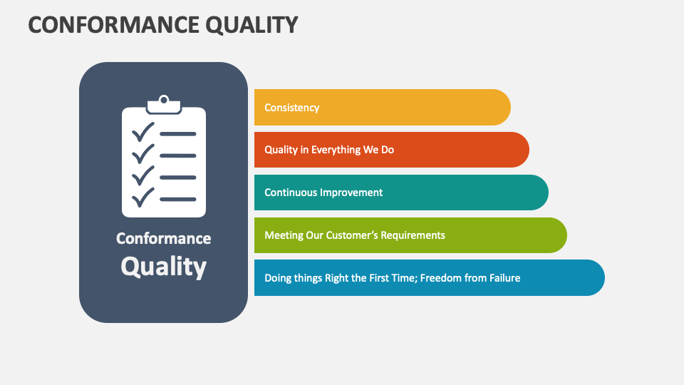 Conformance Quality PowerPoint and Google Slides Template - PPT Slides