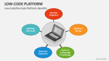 Low-Code Platform PowerPoint Presentation Slides - PPT Template