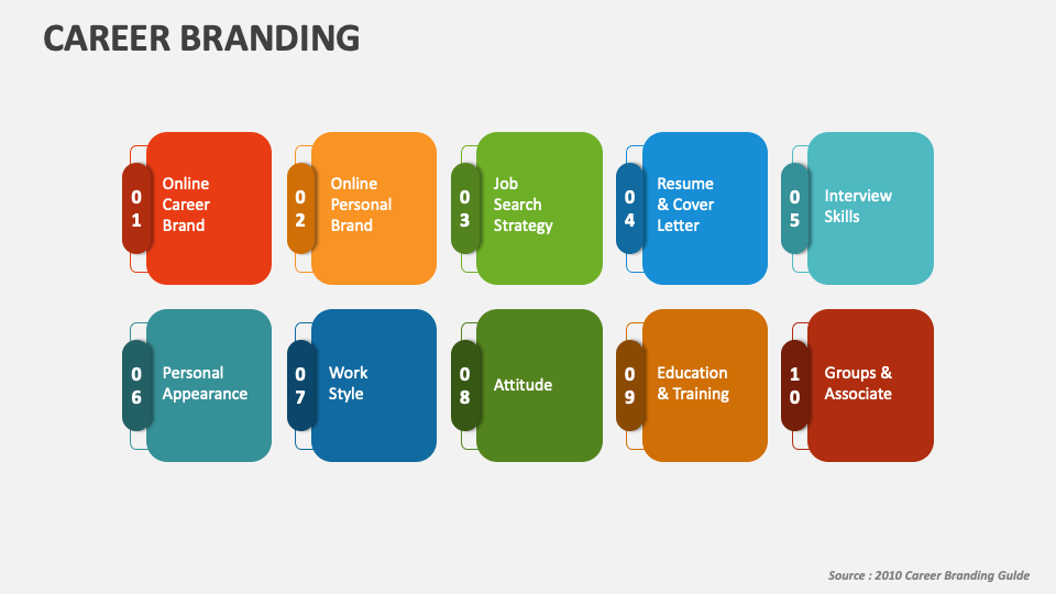 Career Branding PowerPoint Presentation Slides - PPT Template