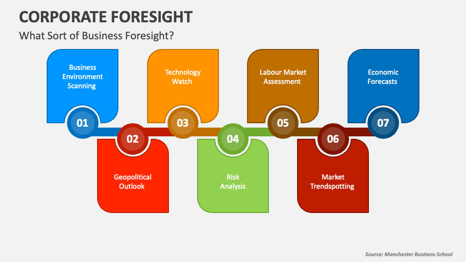 Corporate Foresight PowerPoint Presentation Slides - PPT Template