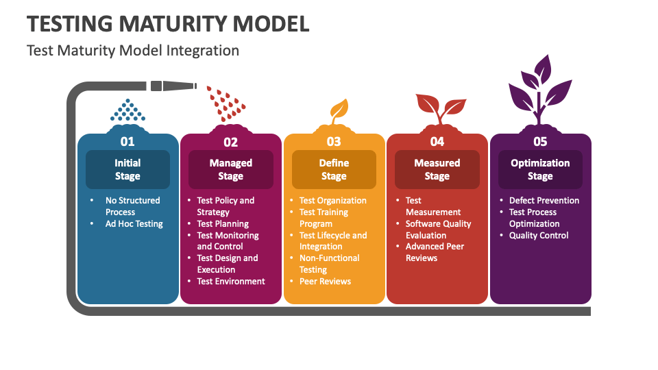 Testing Maturity Model PowerPoint and Google Slides Template - PPT Slides Testing Maturity Model PowerPoint and Google Slides Template - PPT Slides