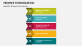 Project Formulation PowerPoint Presentation Slides - PPT Template