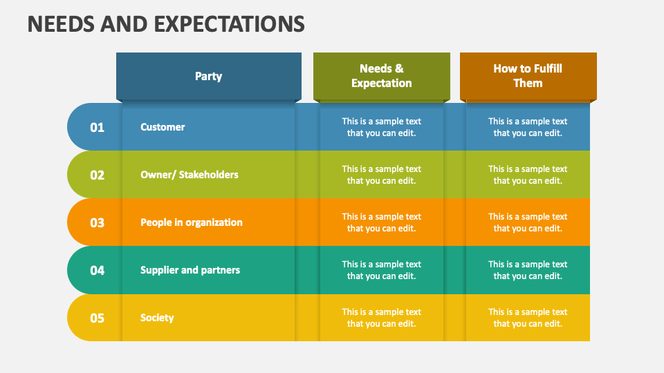 Needs and Expectations PowerPoint Presentation Slides - PPT Template