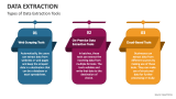 Data Extraction PowerPoint Presentation Slides - PPT Template