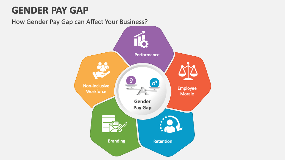 Gender Pay Gap PowerPoint and Google Slides Template - PPT Slides