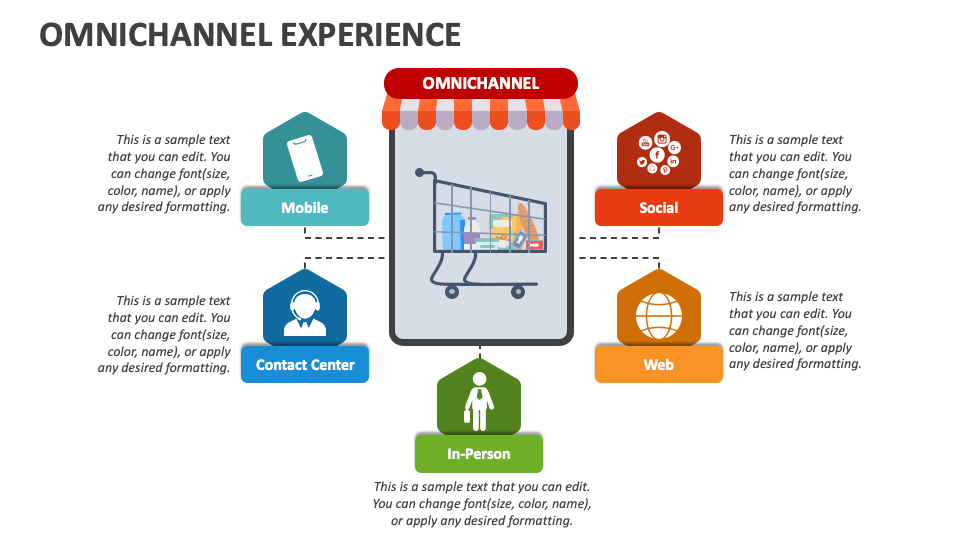 Omnichannel Experience PowerPoint and Google Slides Template - PPT Slides