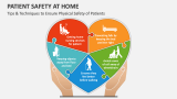 Patient Safety at Home PowerPoint and Google Slides Template - PPT Slides