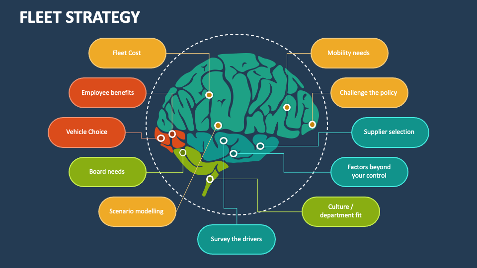 Fleet Strategy PowerPoint Presentation Slides - PPT Template