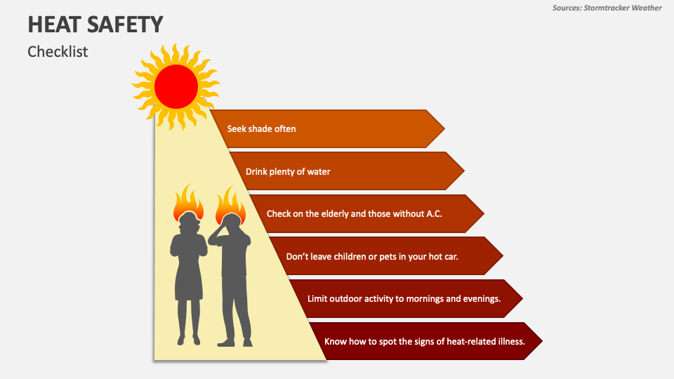 Heat Safety PowerPoint and Google Slides Template - PPT Slides