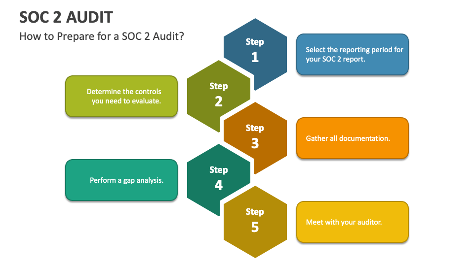 SOC 2 Audit PowerPoint Presentation Slides - PPT Template