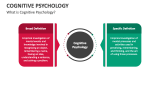 Cognitive Psychology PowerPoint Presentation Slides - PPT Template