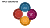 Fraud Deterrence PowerPoint and Google Slides Template - PPT Slides