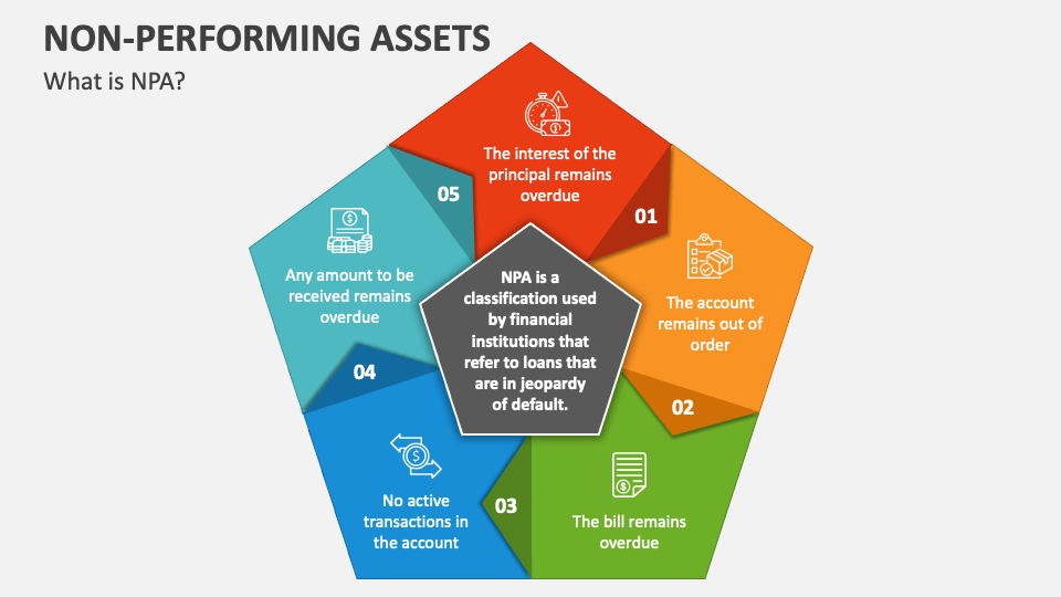 Non Performing Assets PowerPoint Presentation Slides - PPT Template Non Performing Assets PowerPoint Presentation Slides - PPT Template