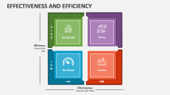 Effectiveness and Efficiency PowerPoint Presentation Slides - PPT Template