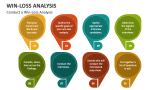 Win-Loss Analysis PowerPoint and Google Slides Template - PPT Slides