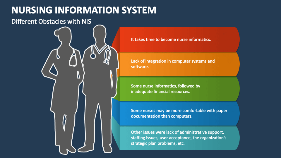 Nursing Information System PowerPoint and Google Slides Template - PPT ...