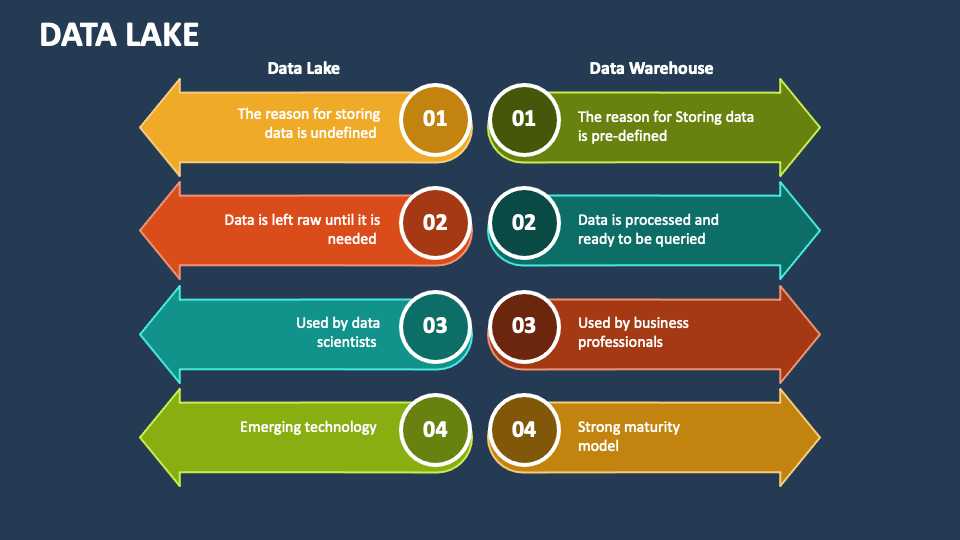 Data Lake PowerPoint Presentation Slides - PPT Template