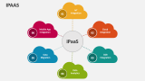 iPaaS PowerPoint and Google Slides Template - PPT Slides