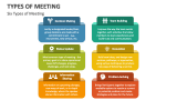 Types of Meeting PowerPoint and Google Slides Template - PPT Slides