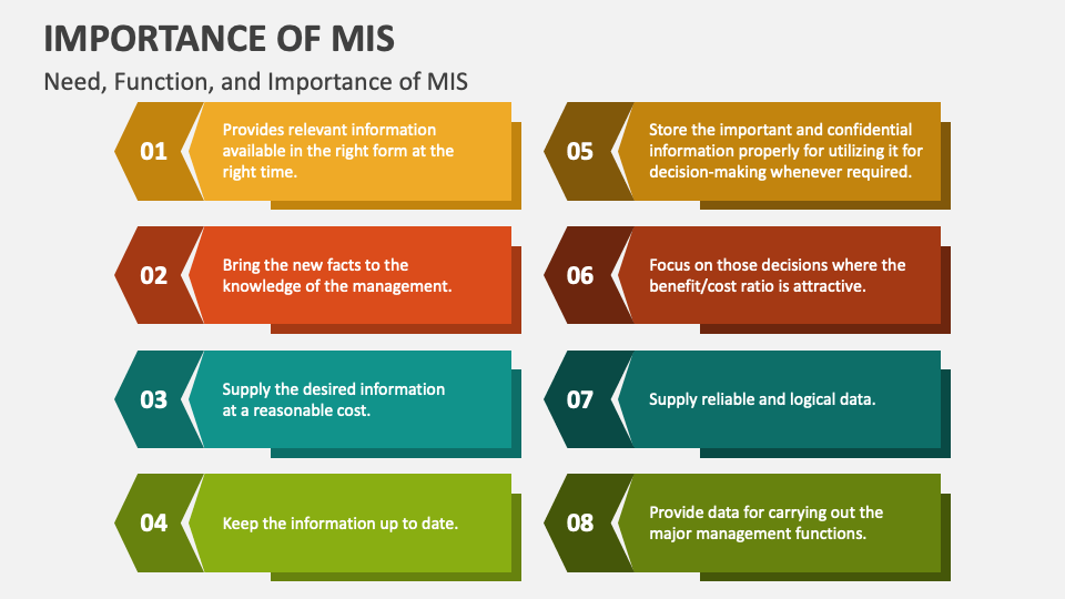 Importance of MIS PowerPoint Presentation Slides - PPT Template Importance of MIS PowerPoint Presentation Slides - PPT Template