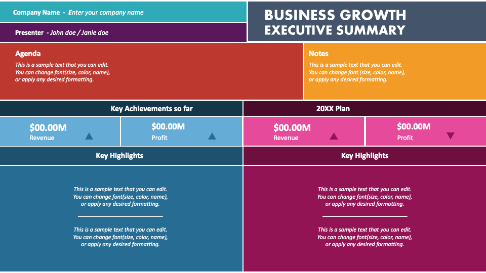 Business Growth Executive Summary PowerPoint and Google Slides Template ...