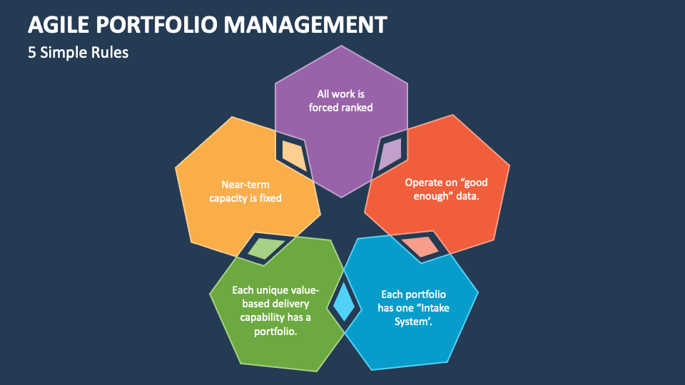 Agile Portfolio Management PowerPoint Presentation Slides - PPT Template